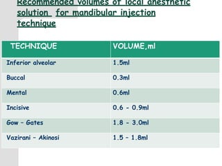 10. mandibular anesthesia.pptx