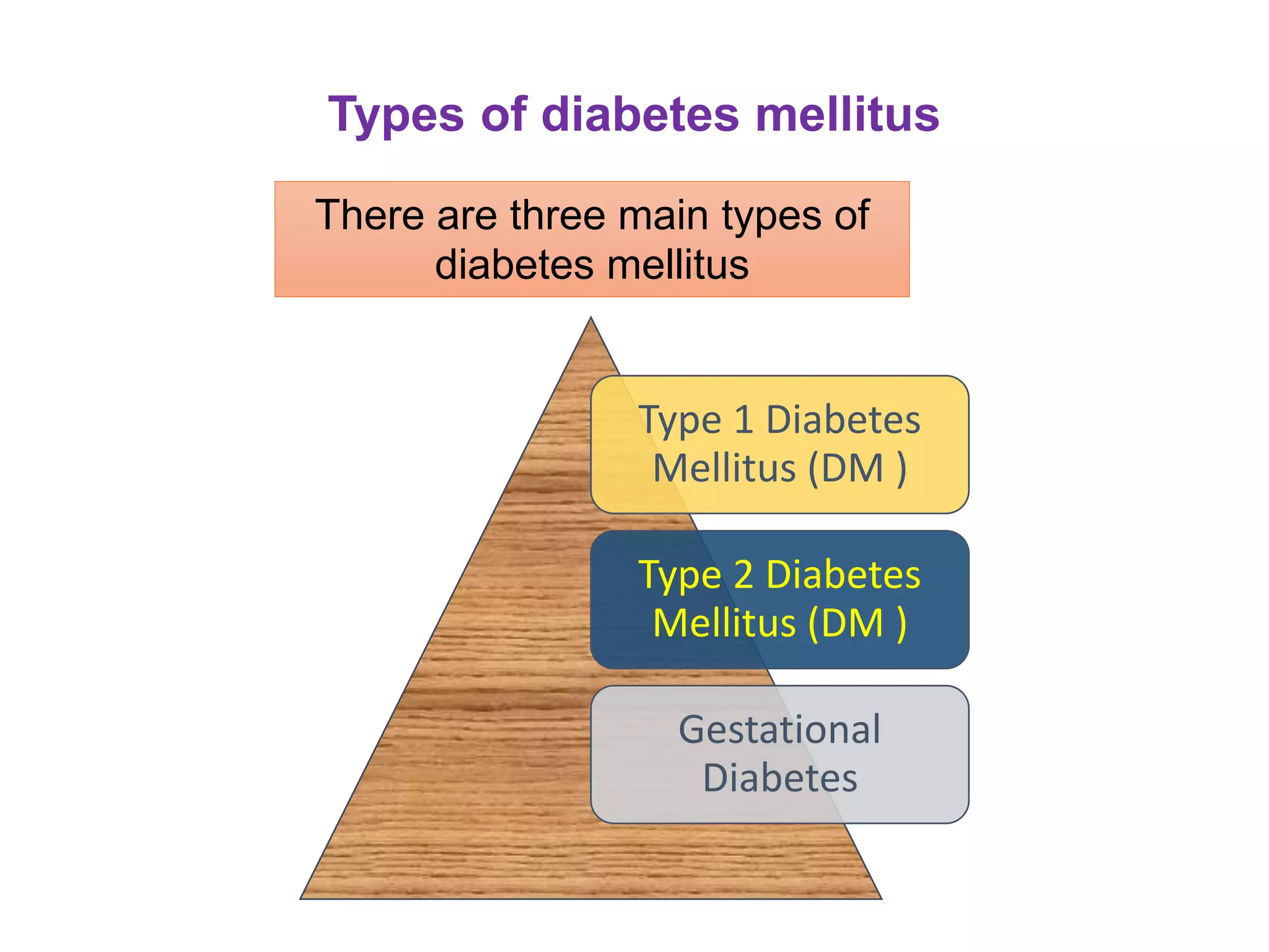 Diabetes mellitus.pptx