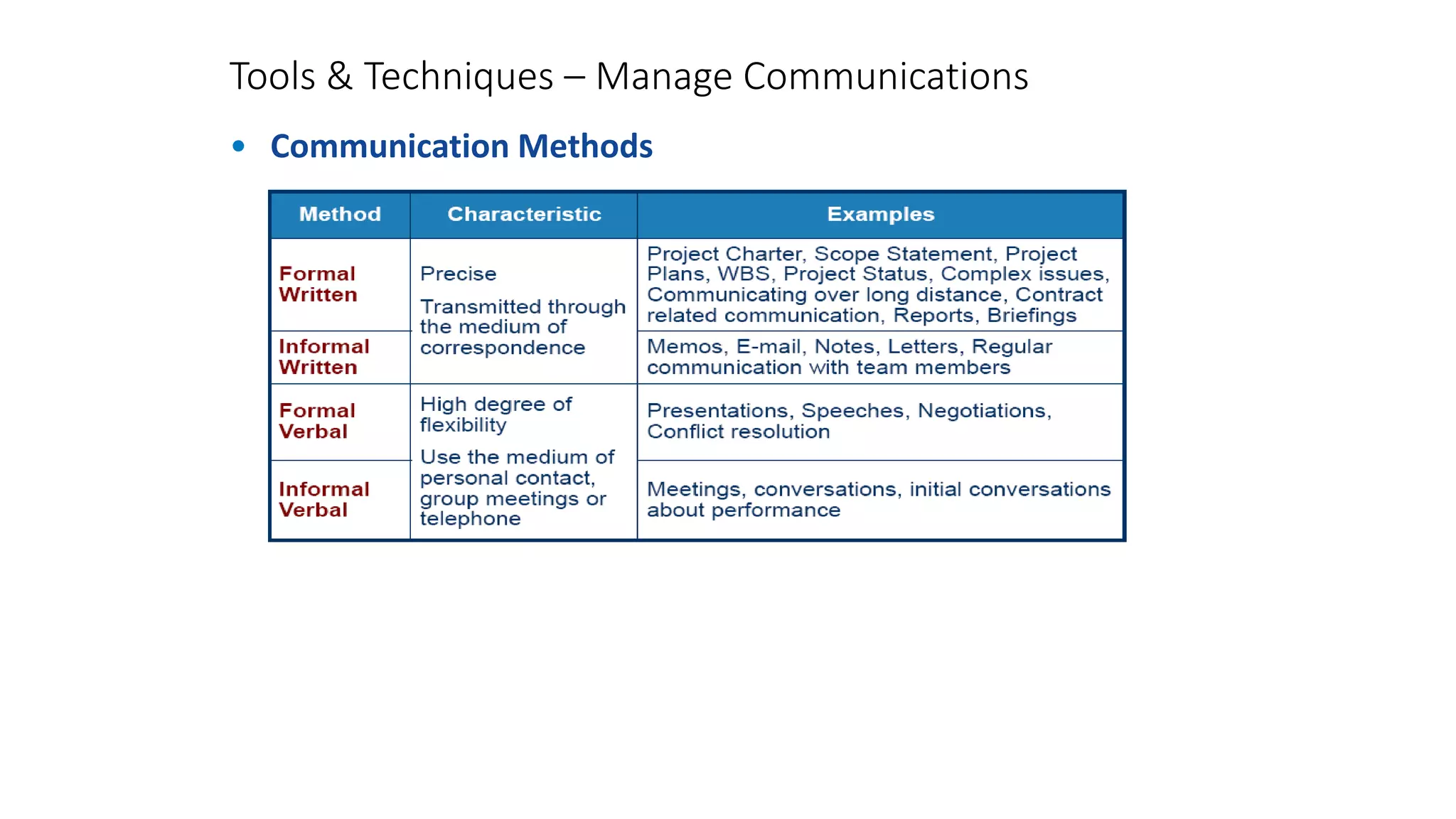 10. Project Communications Management.pptx