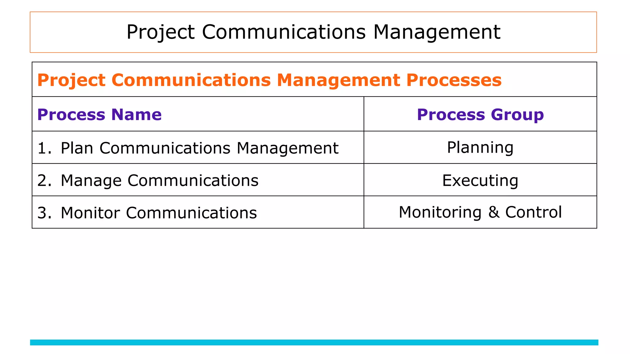 10. Project Communications Management.pptx