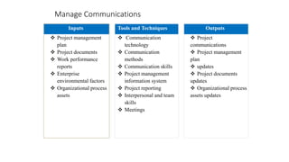 10. Project Communications Management.pptx