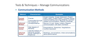 10. Project Communications Management.pptx