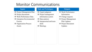 10. Project Communications Management.pptx