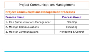 10. Project Communications Management.pptx