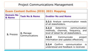 10. Project Communications Management.pptx