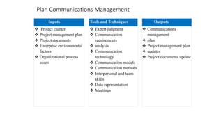 10. Project Communications Management.pptx