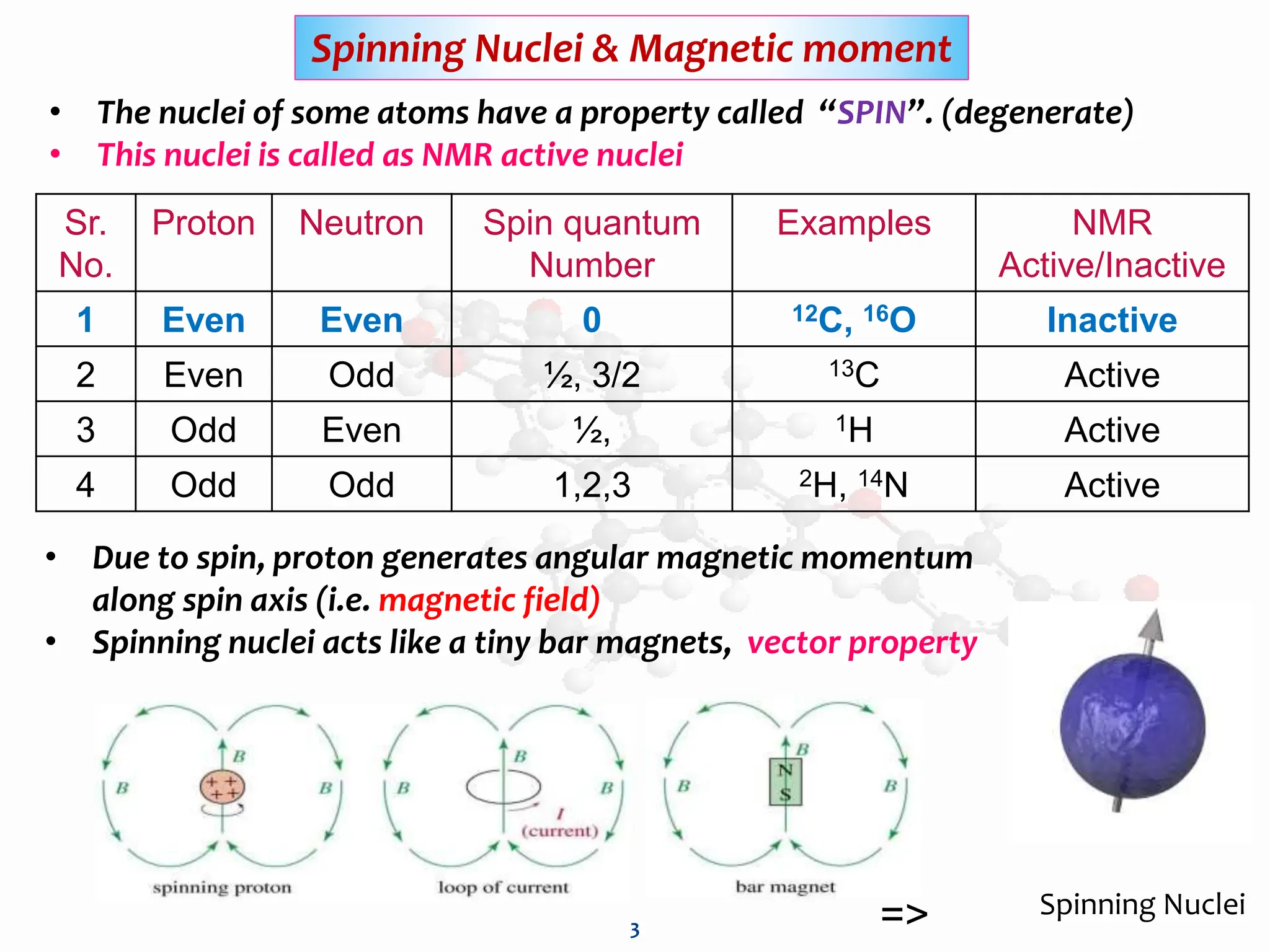 10. Principle of NMR Spectroscopy | PPTX
