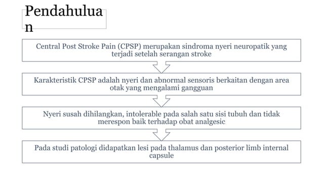 10. Central Post Stroke Pain.pptx