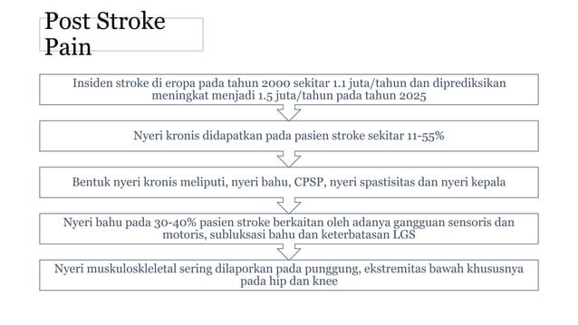 10. Central Post Stroke Pain.pptx