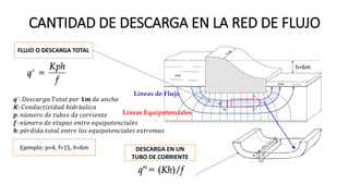 PRINCIPIOS DEL FLUJO DE AGUA SUBTERRANEA – PARTE 2.pdf