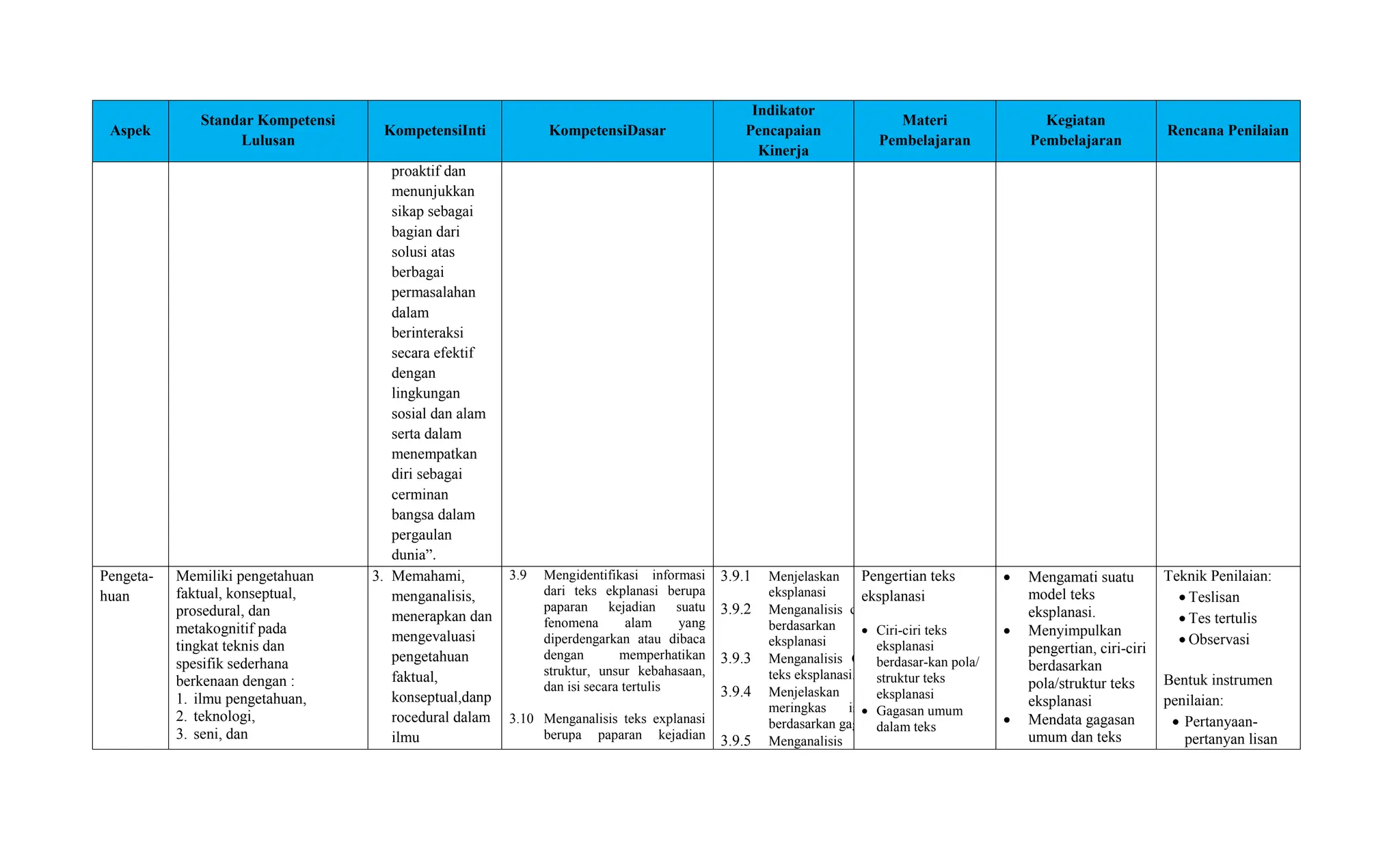 10. Analisis Keterkaitan SKL-KI-KD-.docx