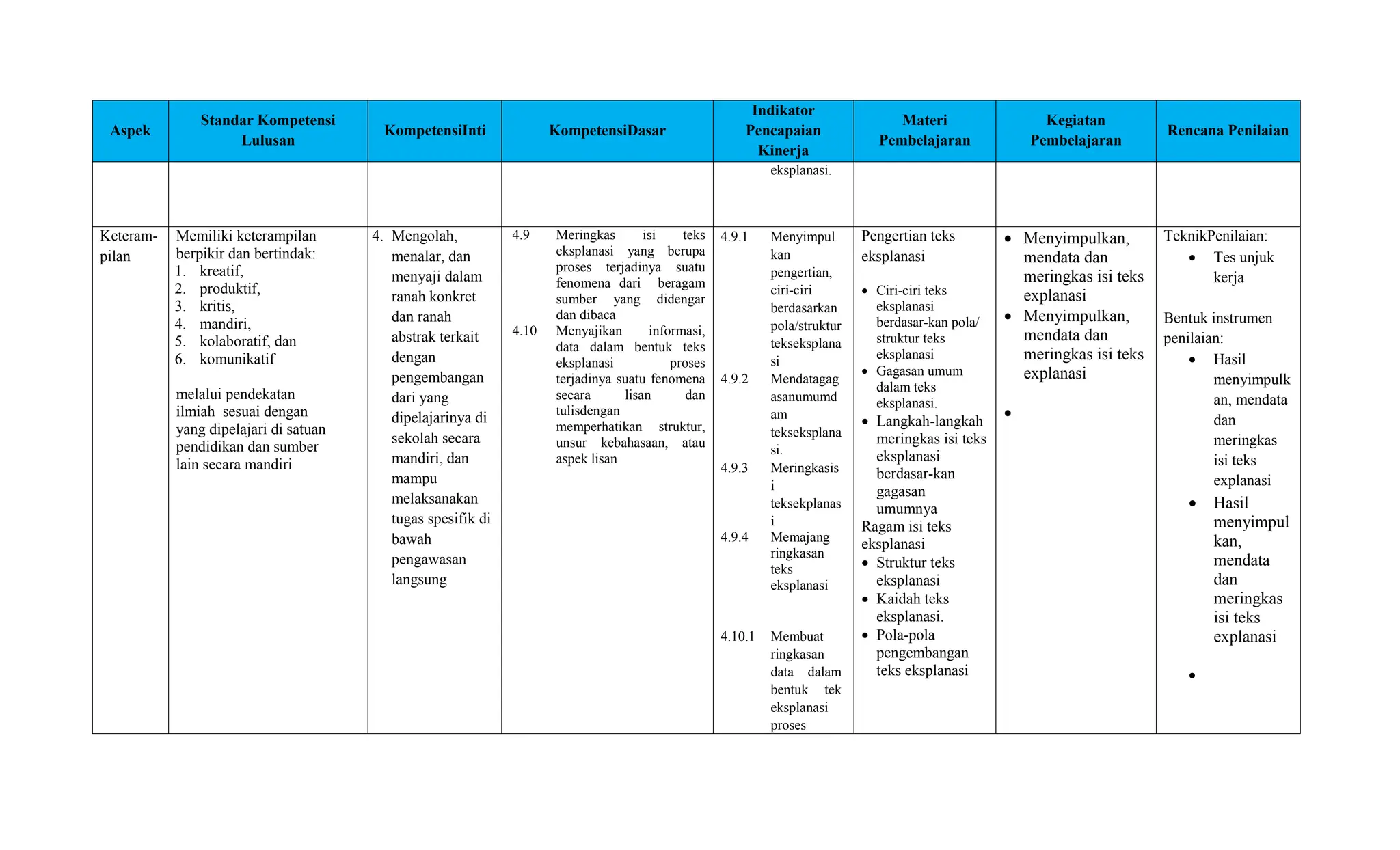 10. Analisis Keterkaitan SKL-KI-KD-.docx