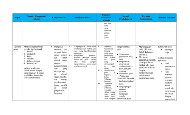 10. Analisis Keterkaitan SKL-KI-KD-.docx
