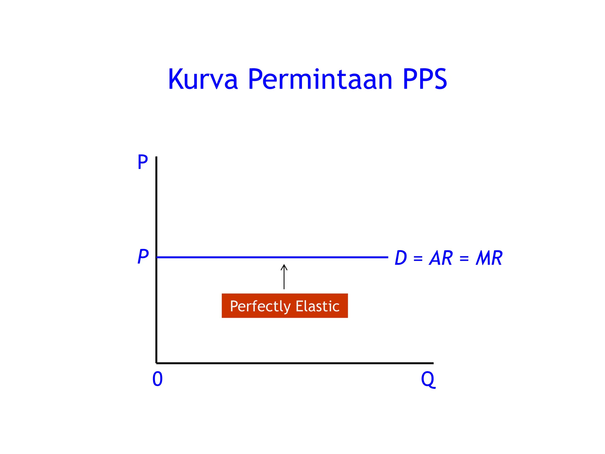 10._Pasar_Persaingan_Sempurna.ppt