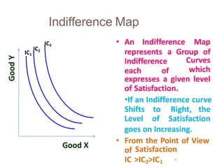 10. Utility, Indifference curve and Budget line.ppt