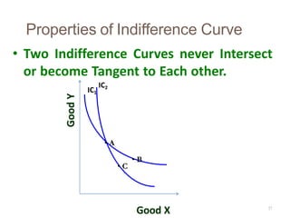 10. Utility, Indifference curve and Budget line.ppt