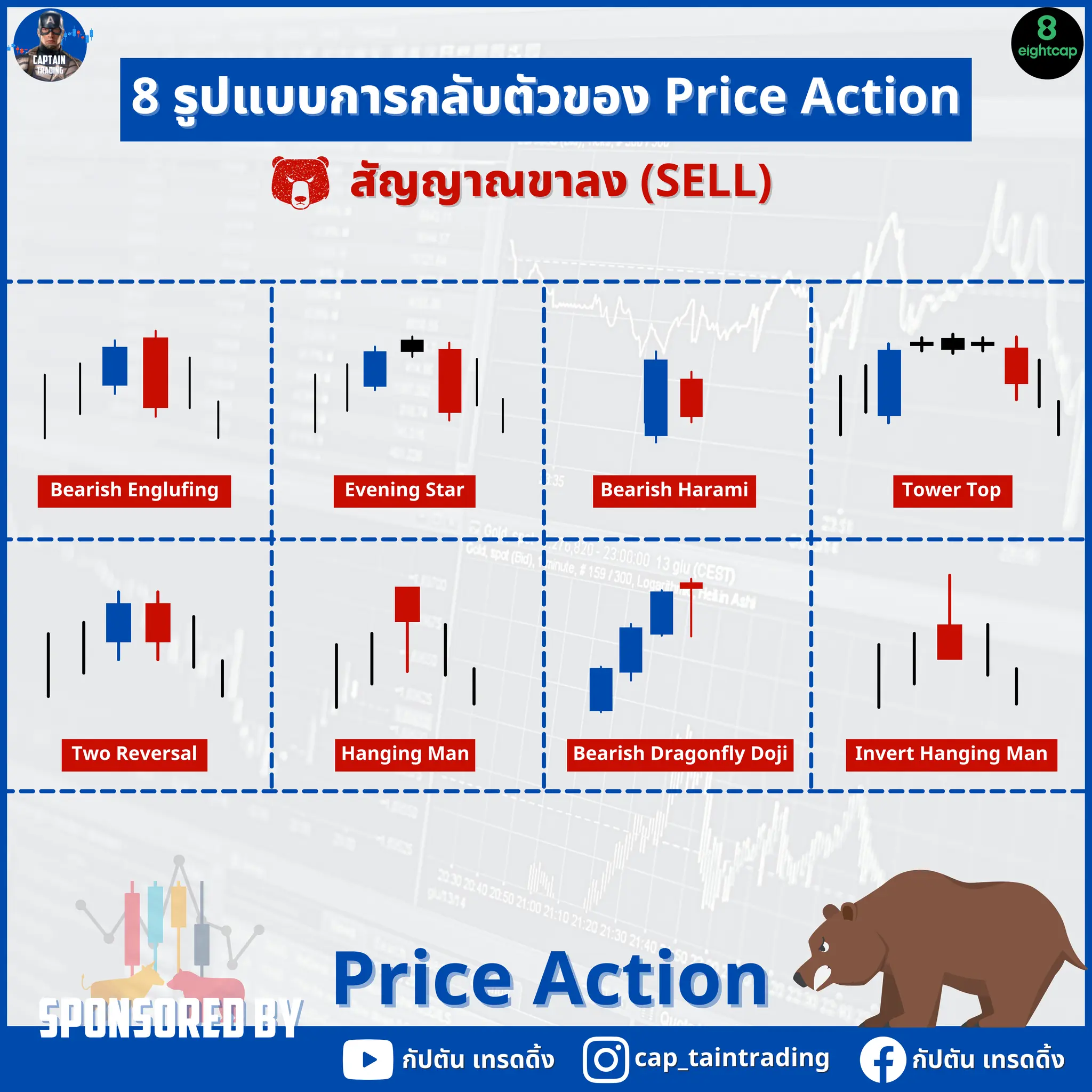 10.Price_Action เพจ กัปตัน เทรดดิ้ง.pdf