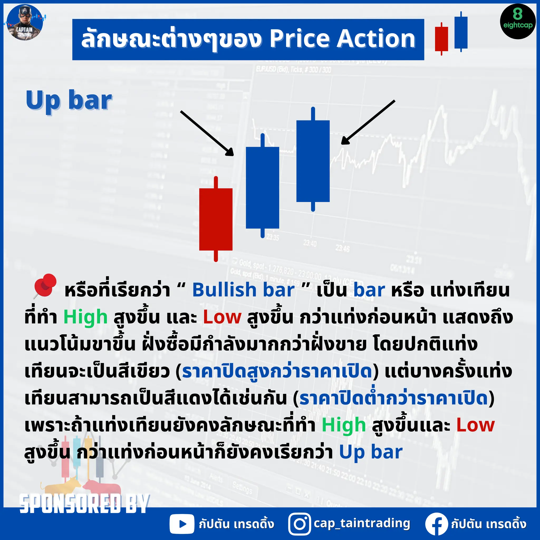 10.Price_Action เพจ กัปตัน เทรดดิ้ง.pdf