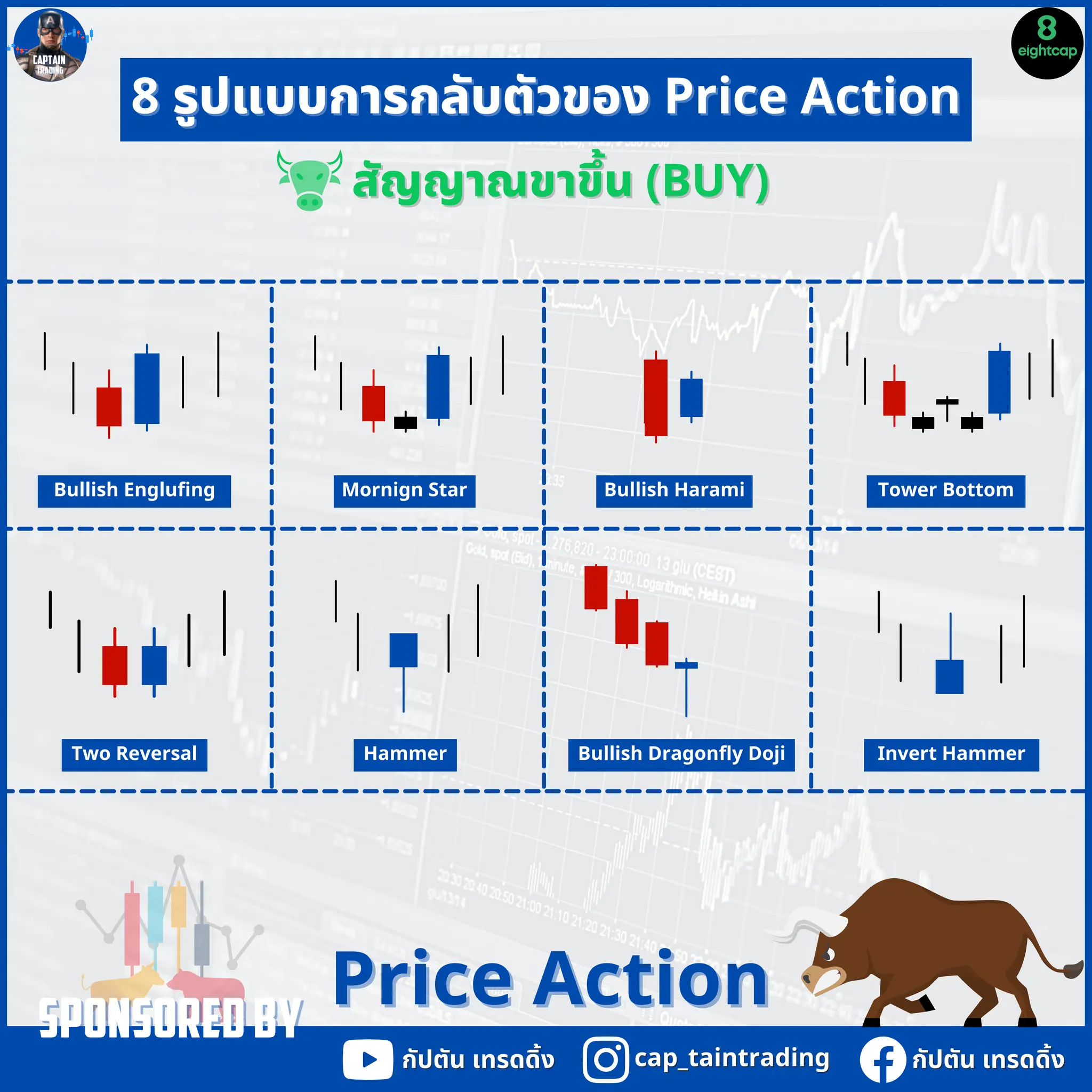 10.Price_Action เพจ กัปตัน เทรดดิ้ง.pdf