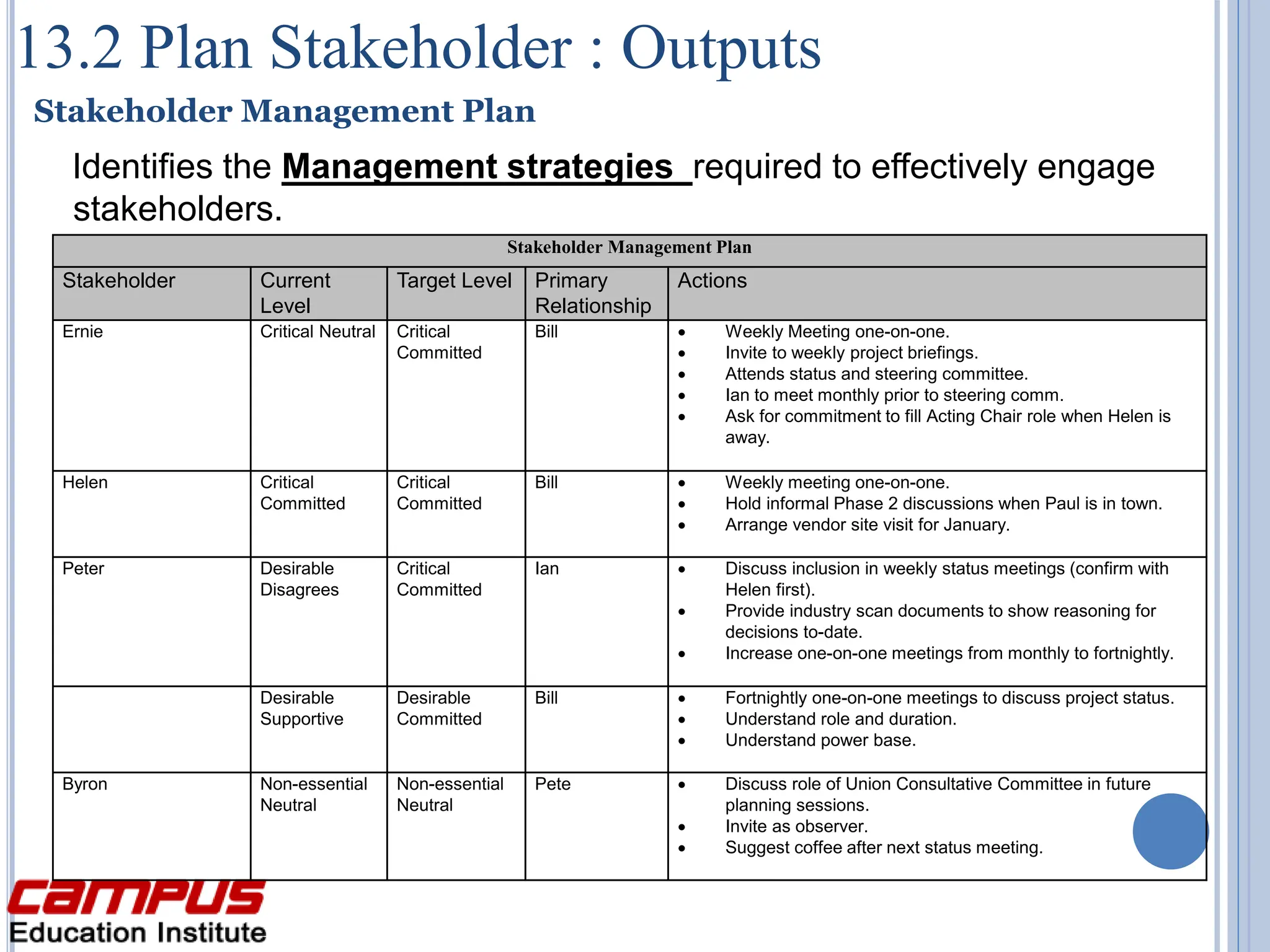 10. PMP Project Stakeholder Management.ppt