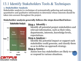 10. PMP Project Stakeholder Management.ppt