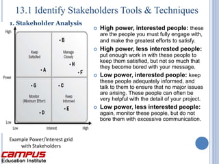 10. PMP Project Stakeholder Management.ppt