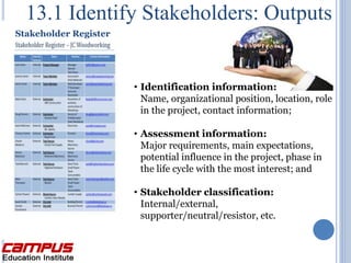10. PMP Project Stakeholder Management.ppt