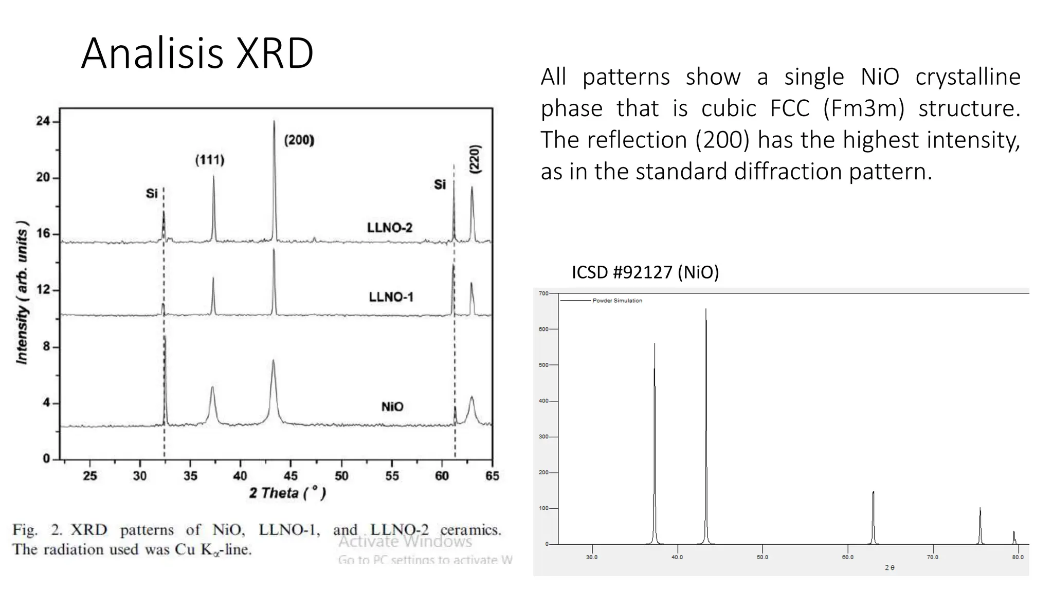 10. PPT_Analisis_X_RAY_XRD_dan_XRF.pptx