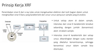 10. PPT_Analisis_X_RAY_XRD_dan_XRF.pptx