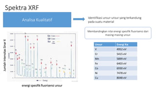 10. PPT_Analisis_X_RAY_XRD_dan_XRF.pptx