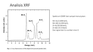 10. PPT_Analisis_X_RAY_XRD_dan_XRF.pptx