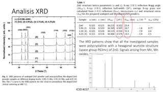 10. PPT_Analisis_X_RAY_XRD_dan_XRF.pptx