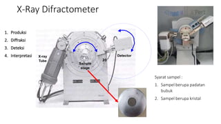 10. PPT_Analisis_X_RAY_XRD_dan_XRF.pptx