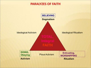 10. The Importance of Faith to humans. .pptx