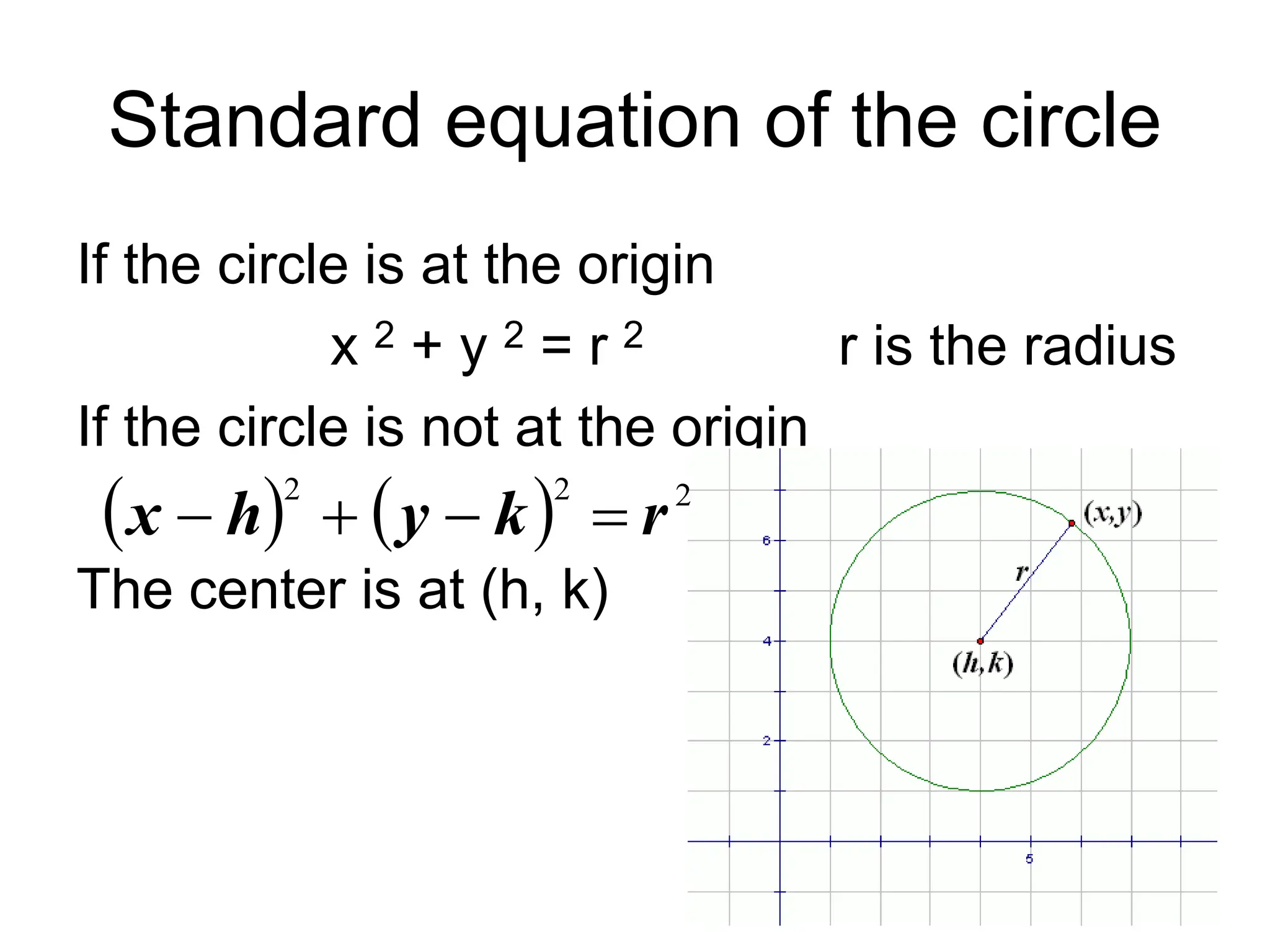 Grade 10 Math Quarter 2 Equation of the Circle | PPT