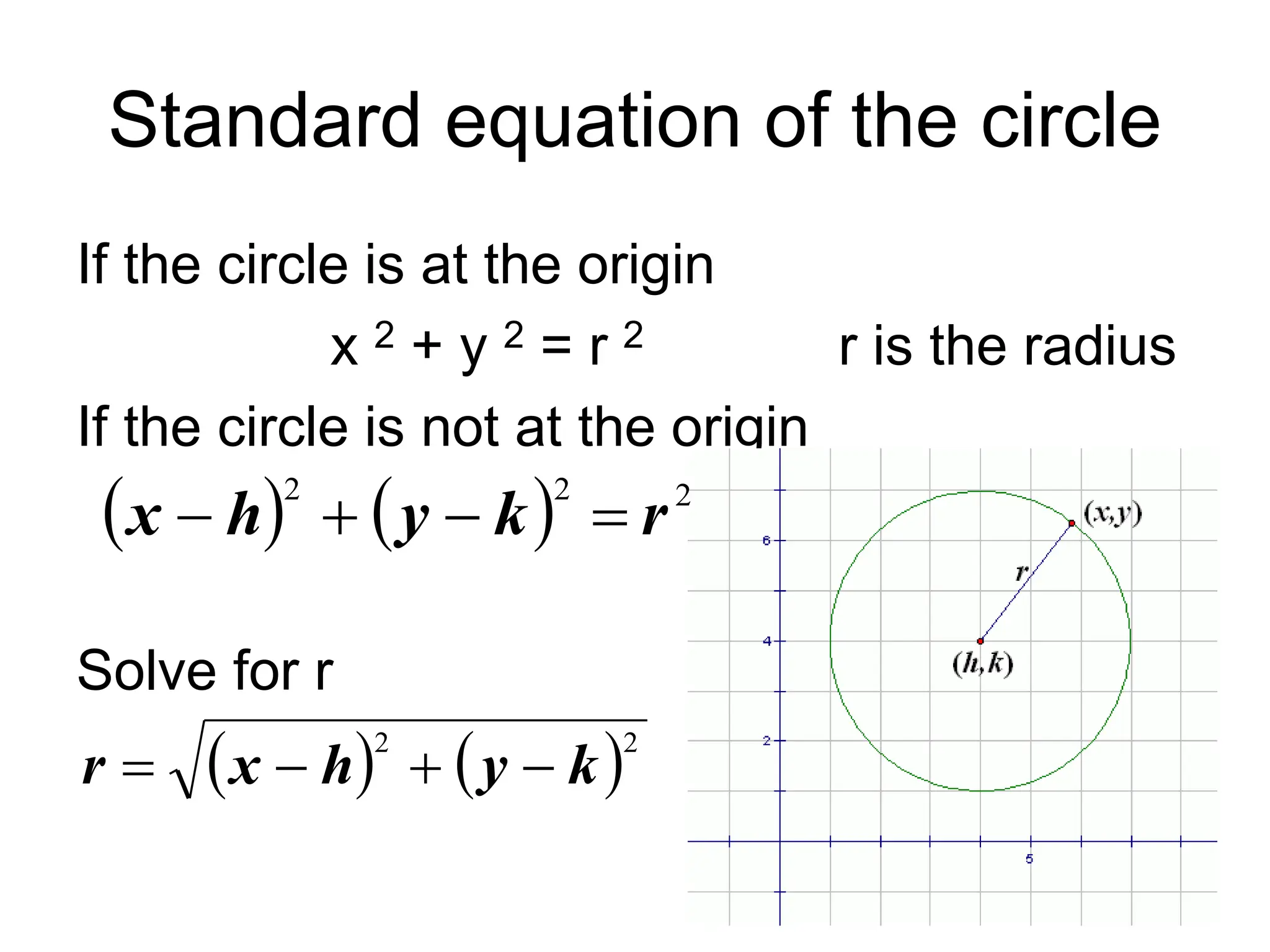 Grade 10 Math Quarter 2 Equation of the Circle | PPT