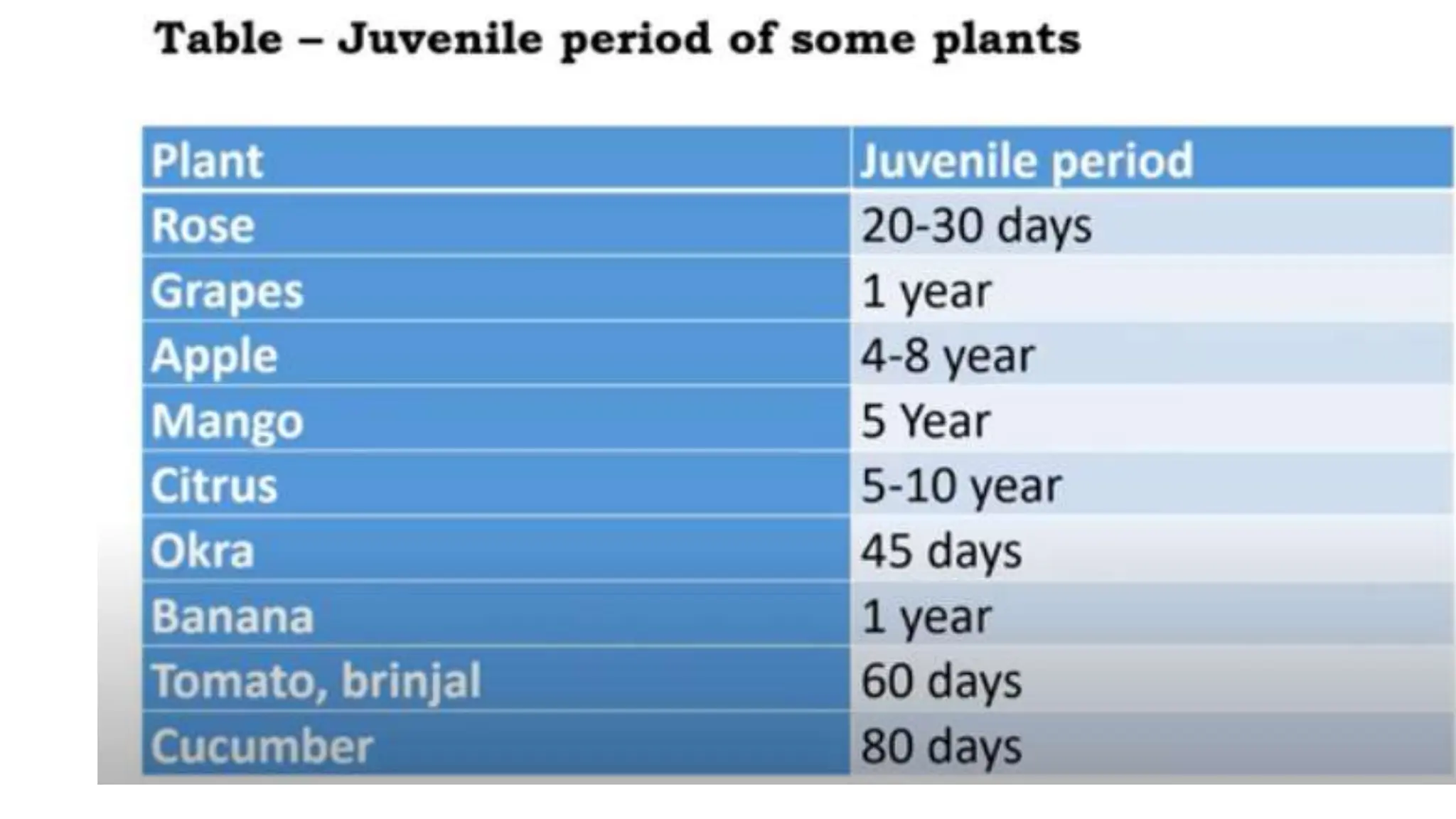10. Juvenility and characteristics of juvenility | PPTX