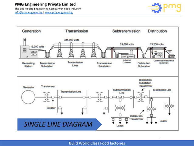 Single Line Diagram.pptx................ | PPTX | Civil Engineering ...