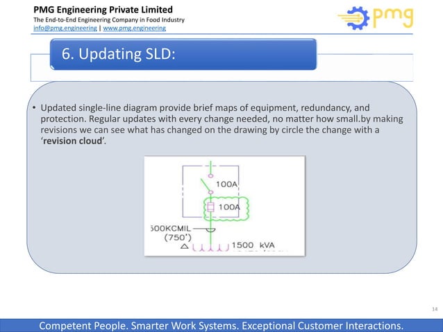 Single Line Diagram.pptx................ | PPTX | Civil Engineering ...