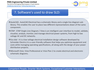 Single Line Diagram.pptx................ | PPTX