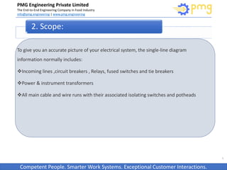 Single Line Diagram.pptx................ | PPTX