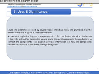 Single Line Diagram.pptx................ | PPTX
