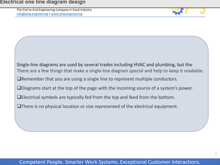 Single Line Diagram.pptx................ | PPTX