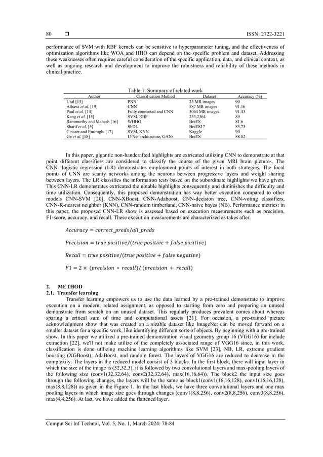 Hybrid Model For Detection Of Brain Tumor Using Convolution Neural