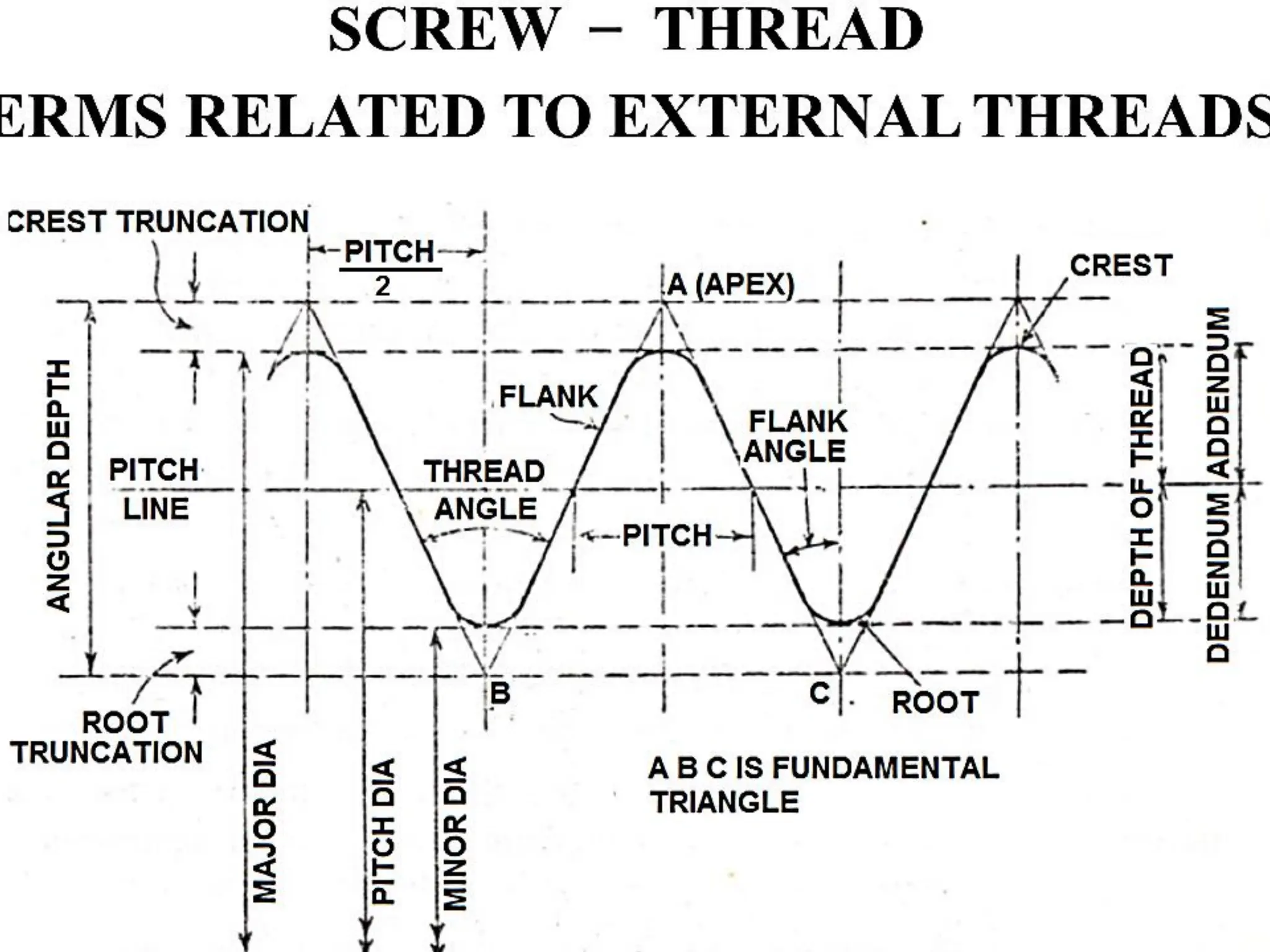 10. Screw Threads - PPT.pdf . | PDF