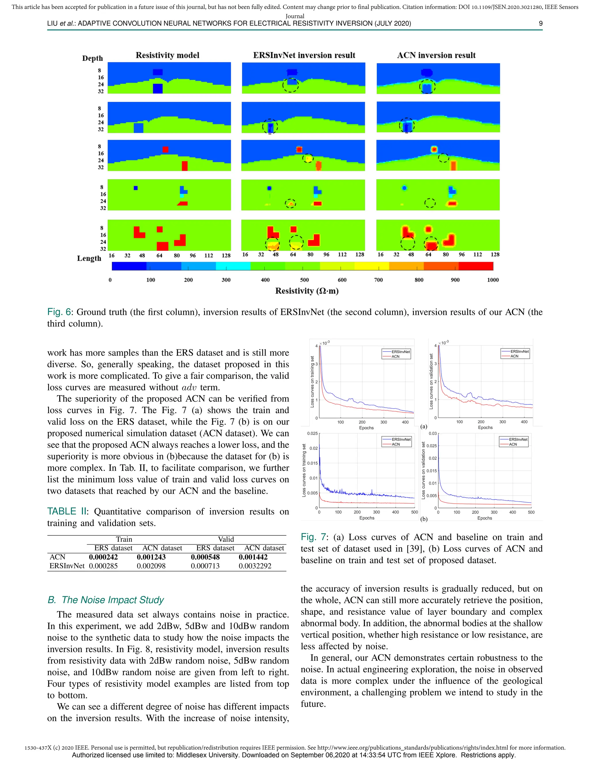 Adaptive Convolution Neural Networks for Electrical Resistivity Inversion | PDF