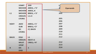 10.Design Of Two Pass Assembler in system software.pdf | Programming Languages | Computing