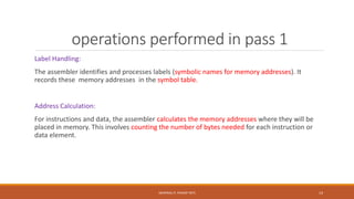 10.Design Of Two Pass Assembler in system software.pdf