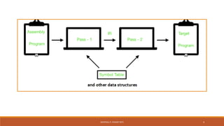 10.Design Of Two Pass Assembler in system software.pdf