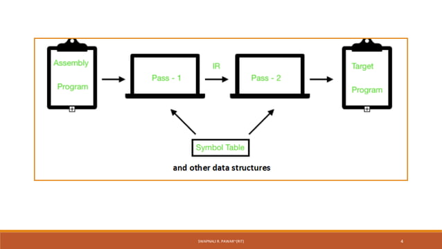10.Design Of Two Pass Assembler in system software.pdf | Programming Languages | Computing